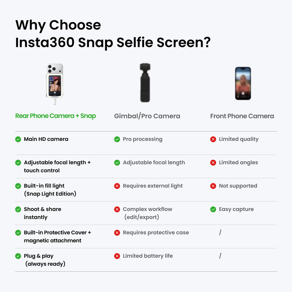 Insta360 Snap | Magnetic Selfie Screen | Ultra Portable Vlogging ...
